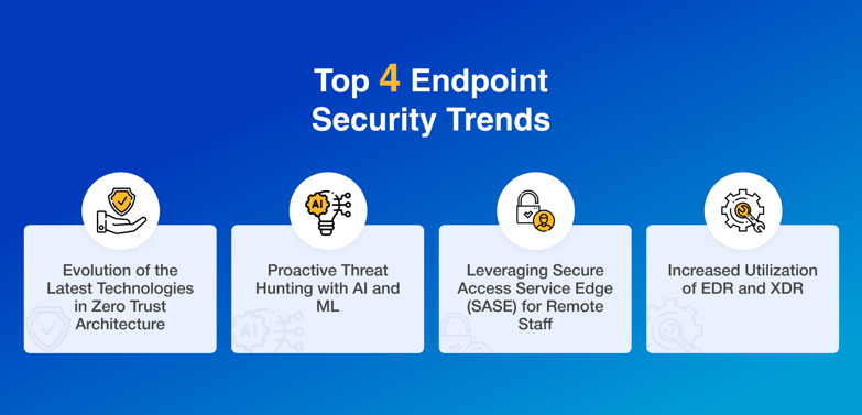 The Future of Endpoint Security: Trends and Challenges for 2024